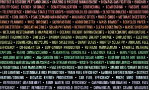 Project Drawdown: Mapping the 100 most substantive solutions to global ...